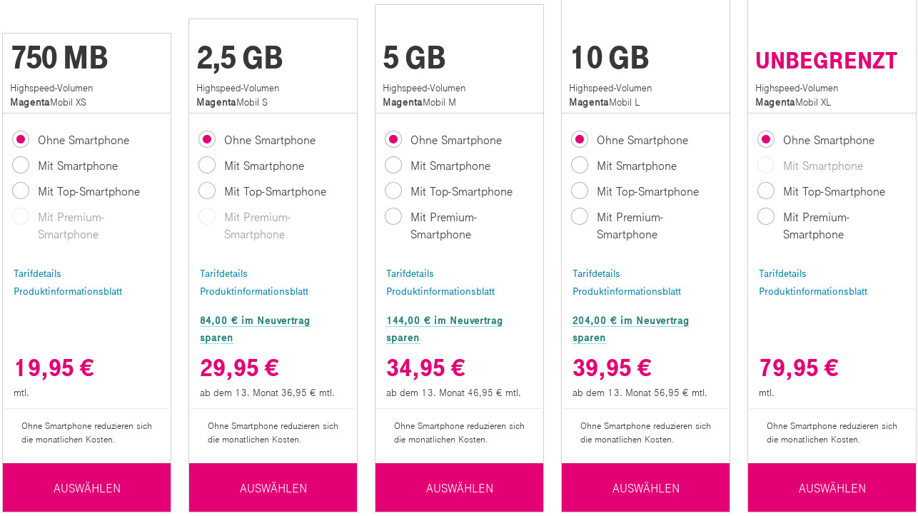 Telekom 2019: 2.000 neue Mobilfunkstationen, 60.000 km